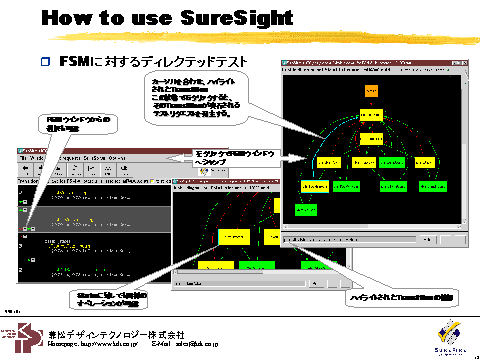 How to use SureSight
