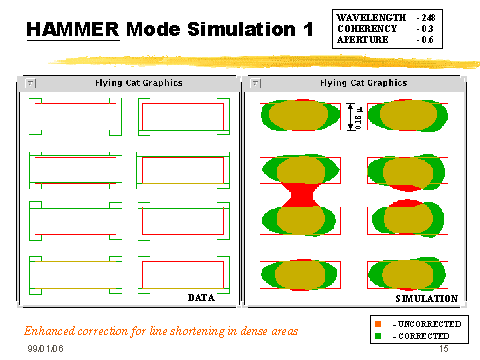 HAMMER Mode Simulation 1