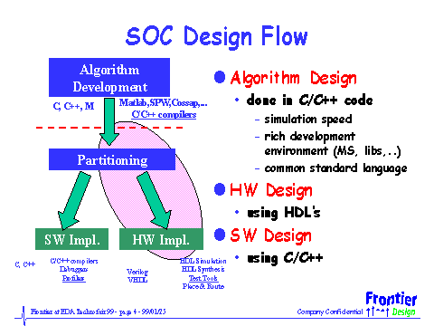 SOC Design Flow