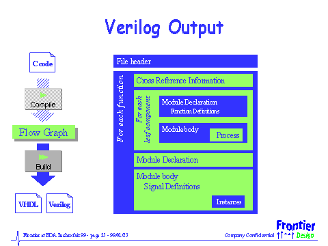 Verilog Output