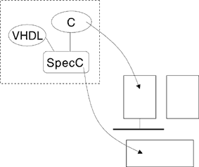 SpecC