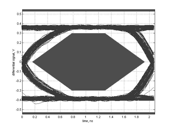 USB 2.0 Printed Circuit Board Design