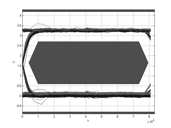 USB 2.0 Printed Circuit Board Design
