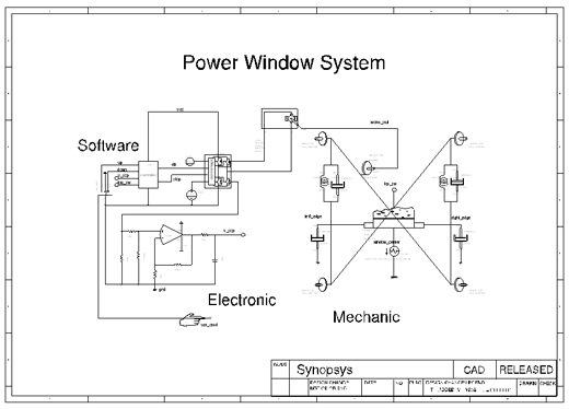 Automotive Design with iQBus